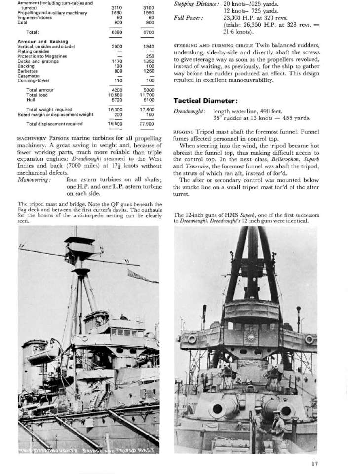 HMS Dreadnought 1 Page 18-960